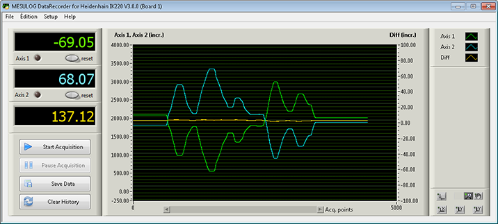 Mesulog - IK220 Tools