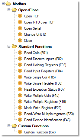 Mesulog - Modbus Steps