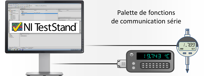 Mesulog - Serial Steps
