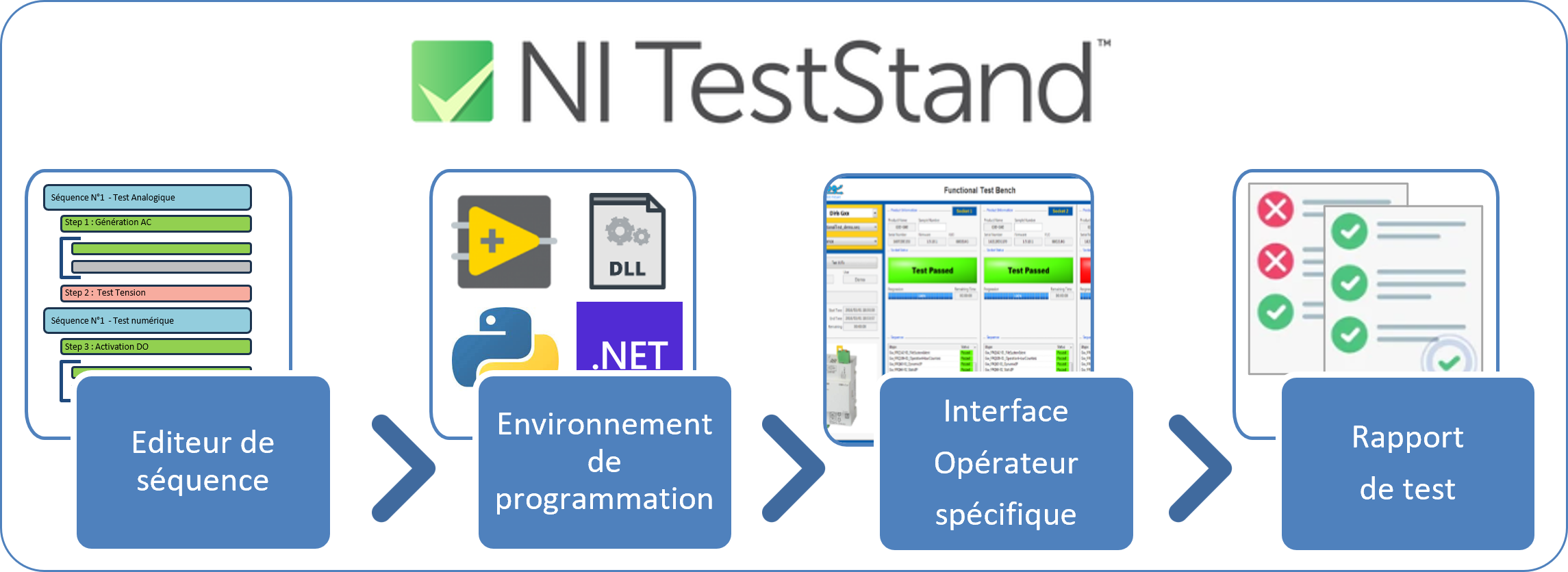 Expertise TestStand