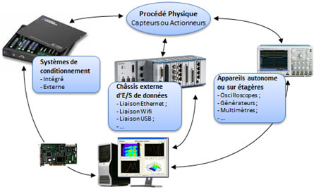 Mesulog - Système de mesure