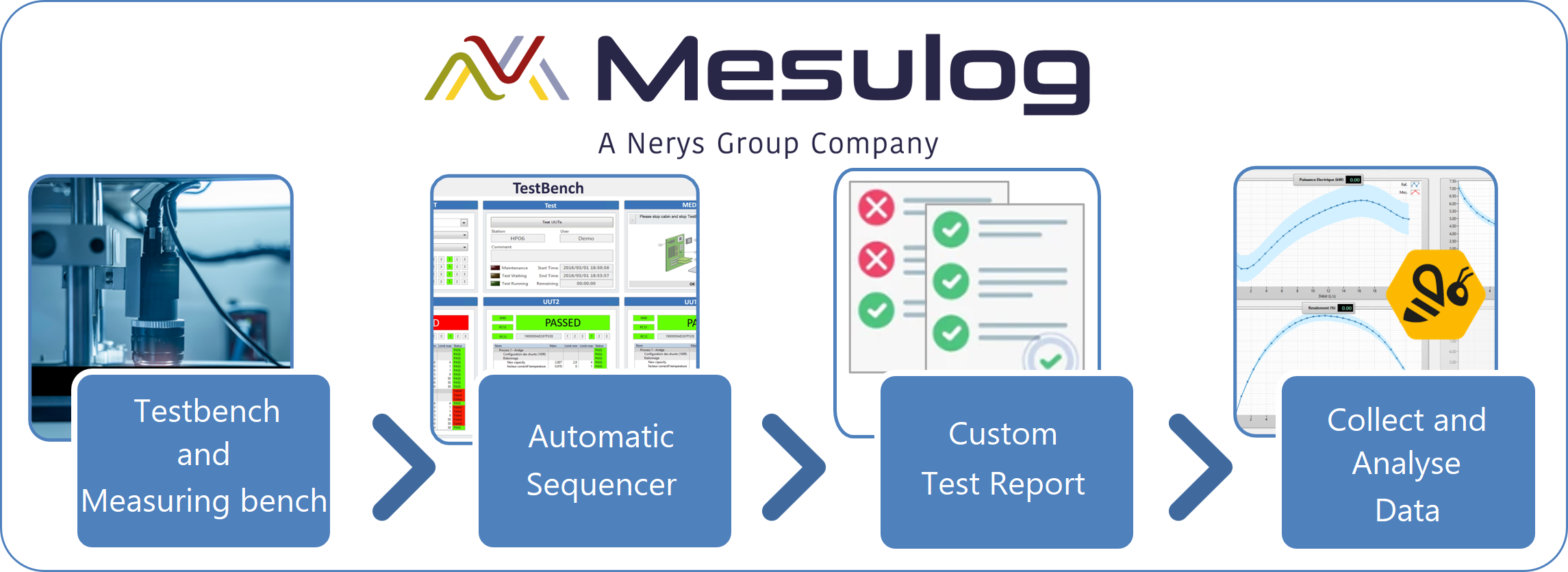 Mesulog - Measurement System